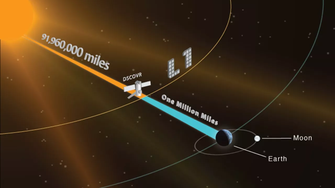 Why Don t Satellites Fall Out Of The Sky NESDIS Why Don t Satellites Fall Out Of The Sky NESDIS